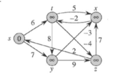 Graphs Using Linked Lists
